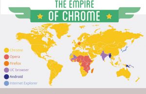 How Chrome won the war of browsers (infographic) - Netimperative