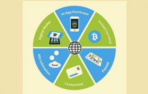 Everything you need to know about micropayments (Infographic ...