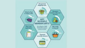 The anatomy of a perfect checkout page (infographic) - Netimperative