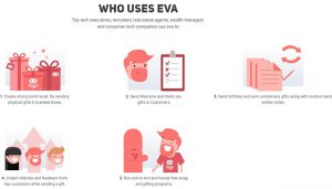 Smart gifting EvaBot goes live - Netimperative