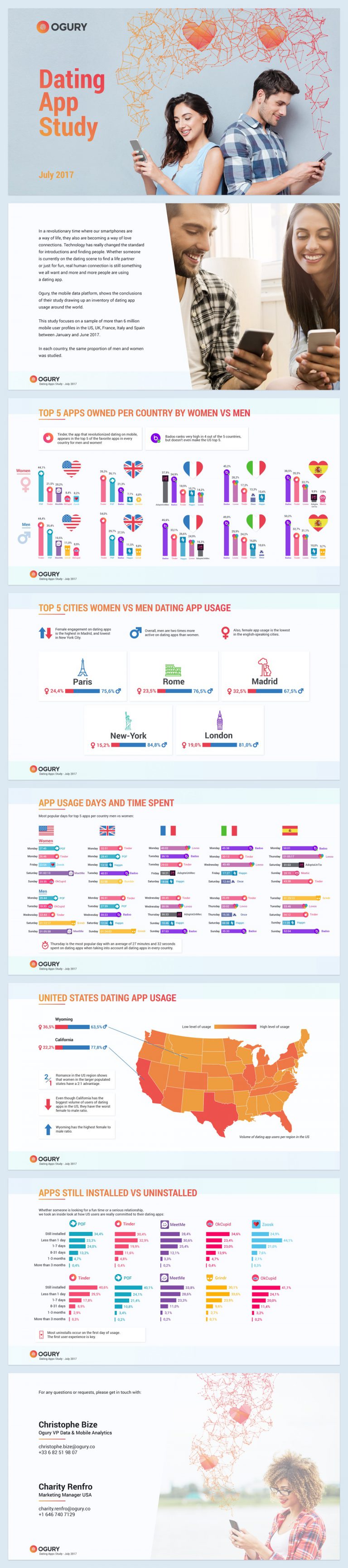 The rise of dating apps: Global trends of the ‘Tinder Generation ...