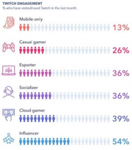 Marketing to gamers: social responsibility is key - Netimperative