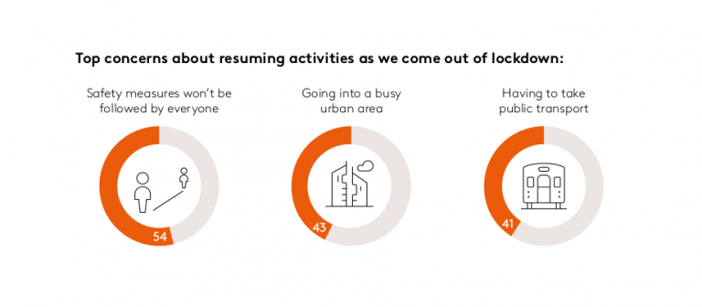Infographic: Cautious Brits reveal post lockdown plans and concerns ...