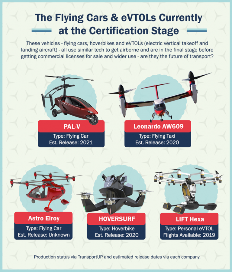 The 5 flying car projects closest to reality - Netimperative