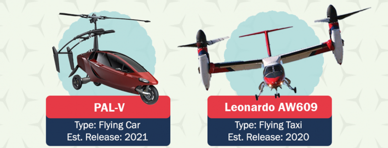 The 5 flying car projects closest to reality - Netimperative