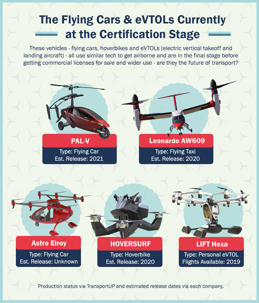 The 5 flying car projects closest to reality - Netimperative