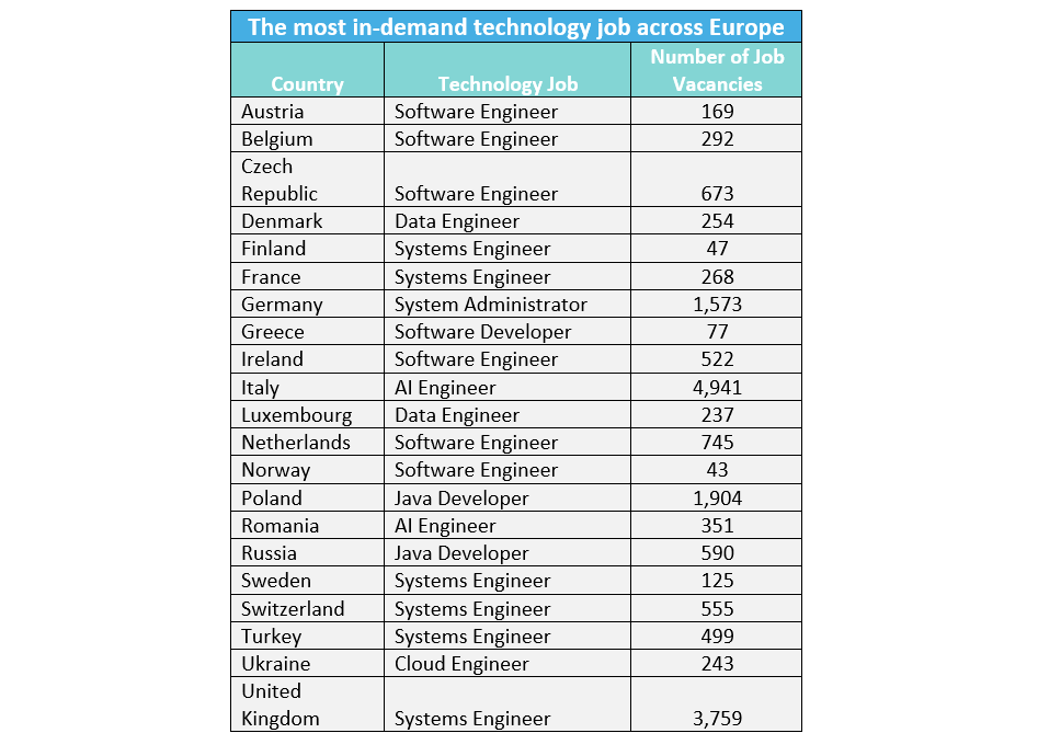 The most in-demand programming languages in the UK - Netimperative
