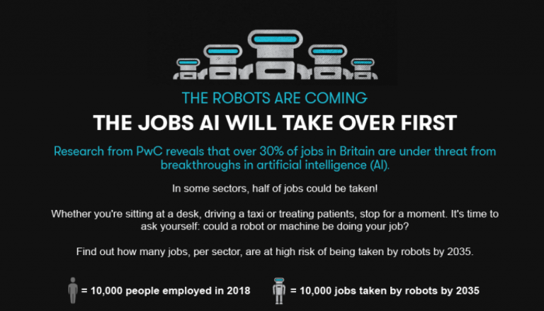 The jobs AI will take over first [INFOGRAPHIC] - Netimperative