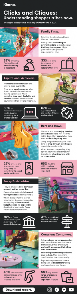 The 5 post-pandemic "shopper tribes": How are consumers habits changing ...