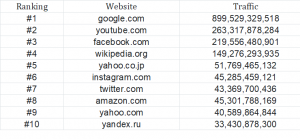 The 100 most popular websites of 2020: BBC overtakes Facebook ...