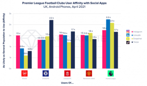 Top 10 global football clubs by mobile app popularity - Netimperative